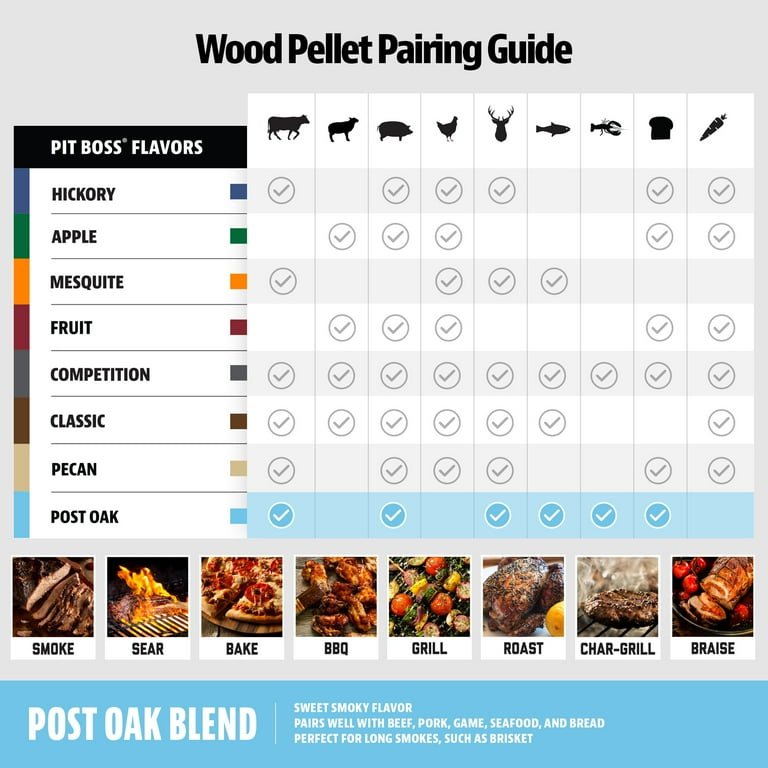 Can You Mix Pellet Flavors: Ultimate Guide to Perfect Blends - KitchenAbly