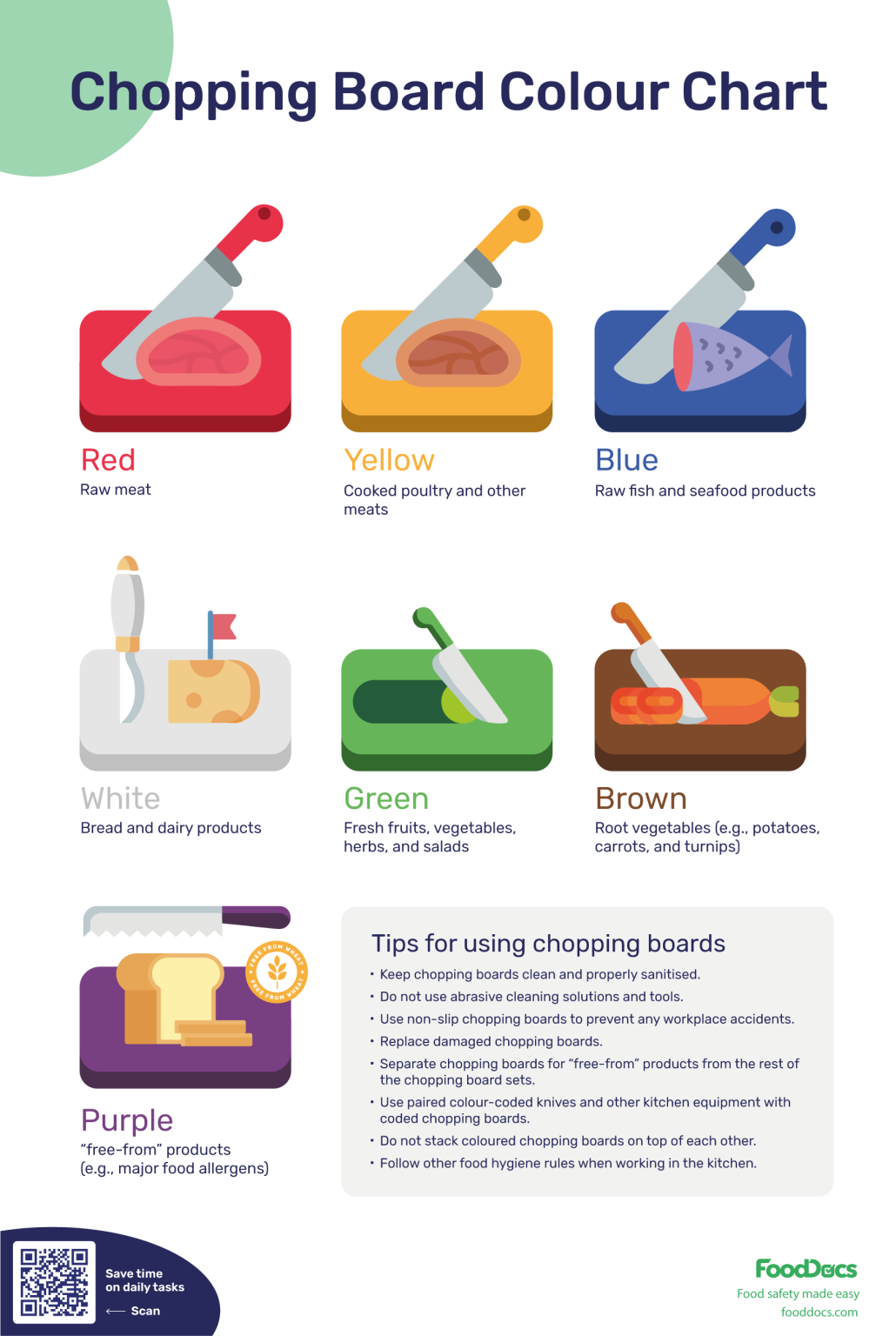 How to Avoid Cross Contamination With Cutting Boards: Essential Tips ...