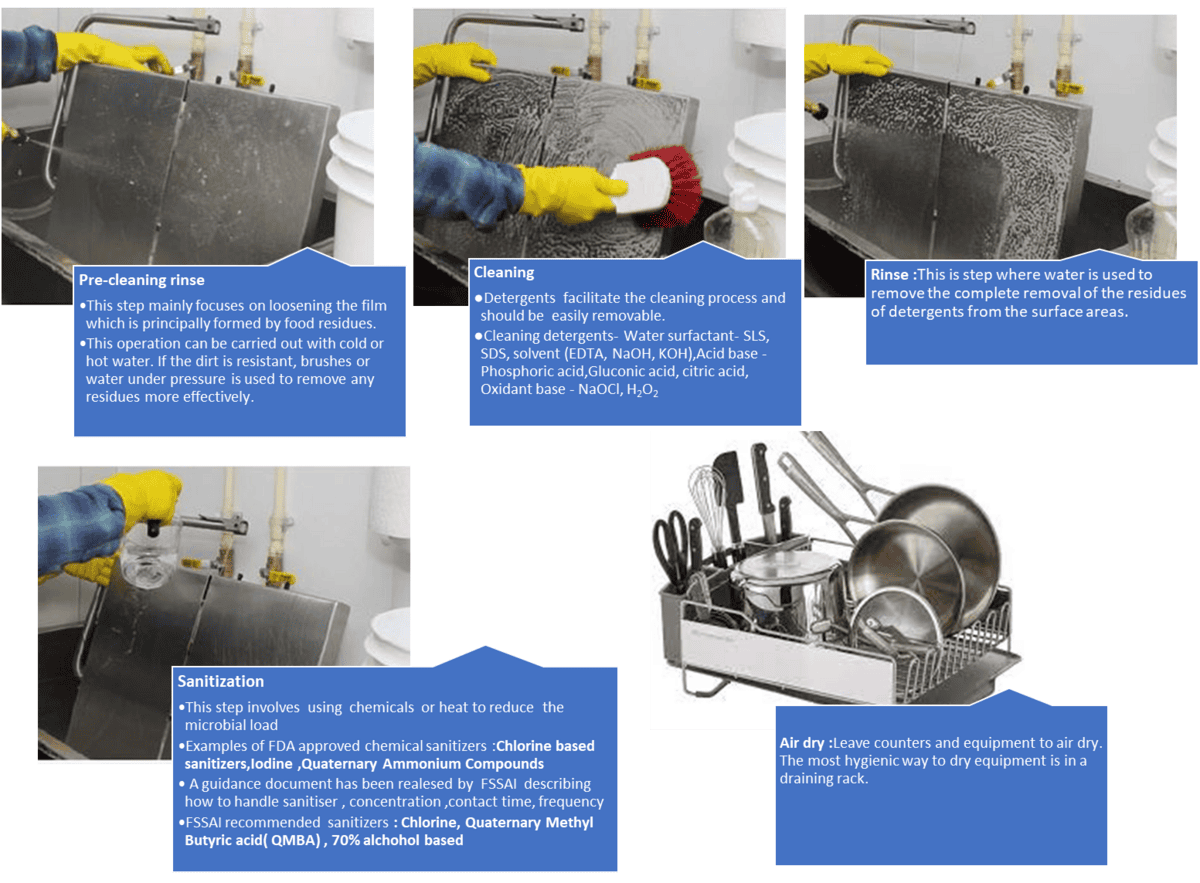 How to Clean And Sanitize Replacement Parts: Ultimate Guide for Safety ...