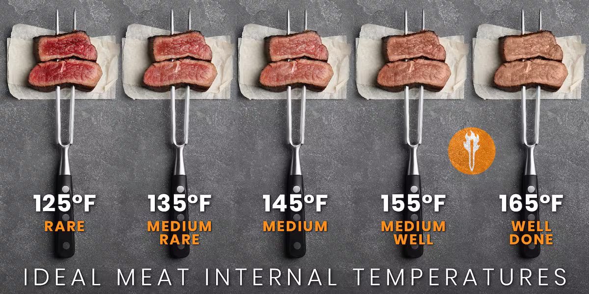 How to Insert a Meat Thermometer in Steak: Perfect Juicy Results ...