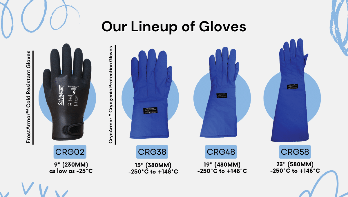How to Test Gloves for Heat Resistance: Ultimate Safety Guide - KitchenAbly