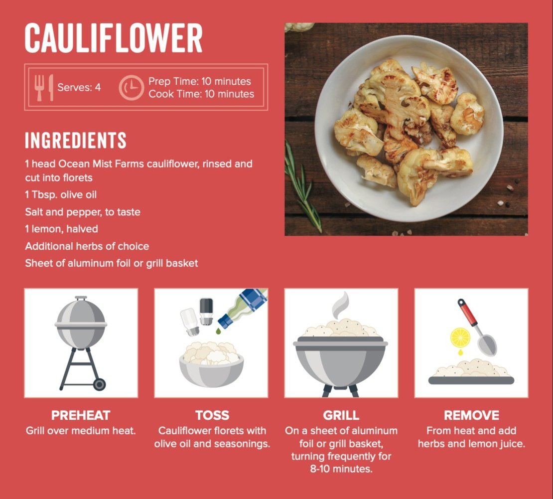 When to Oil Grill Baskets: Expert Tips for Perfect Grilling - KitchenAbly